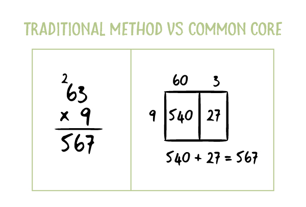  That s Not How I Learned It Making Sense Of Common Core Math Lindamood Bell